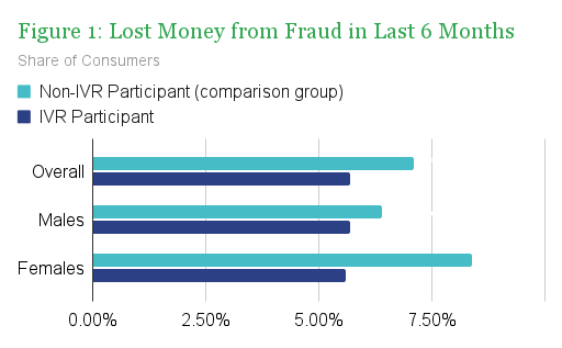 How Interactive Storytelling is Protecting Ugandans from Mobile Money ...